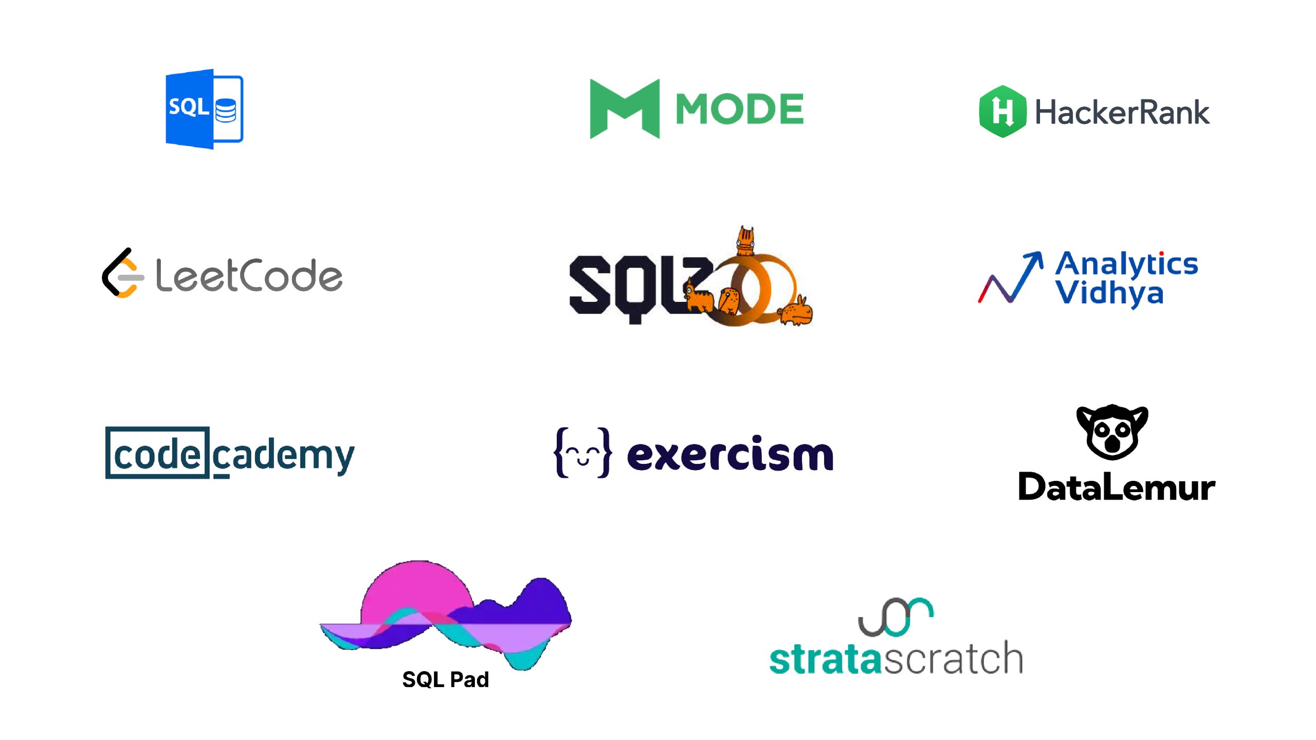 Top 10 Best Platform to Practice SQL | Analytics Vidhya