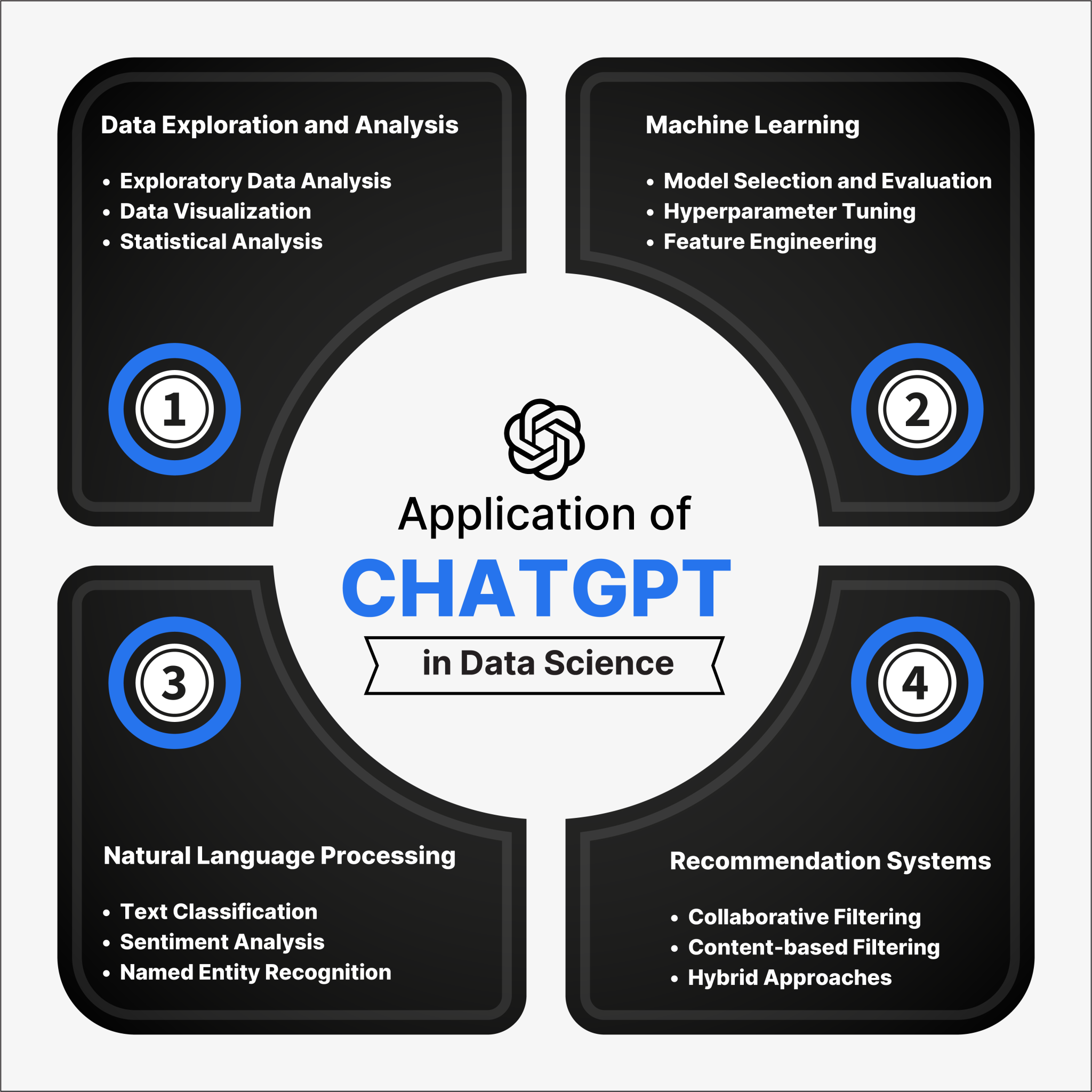 ChatGPT Essentials: The Data Science Cheat Sheet You Need - Analytics Vidhya