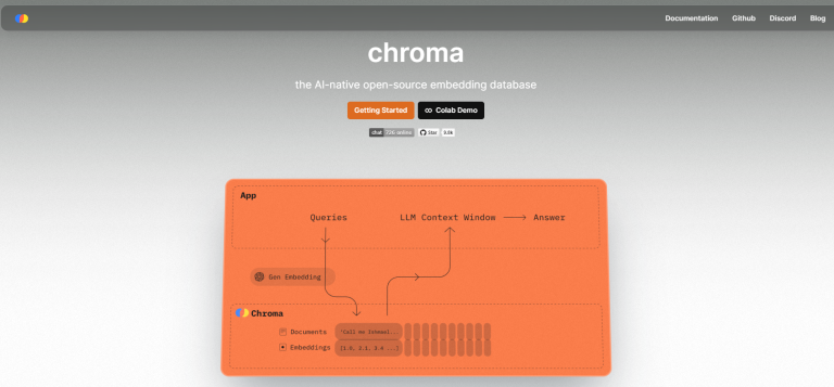 Top 15 Vector Databases for 2025