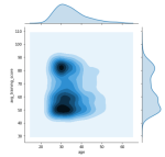 Seaborn to Python: A Step-By-Step Guide