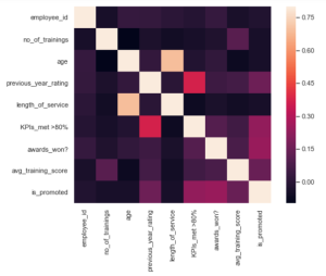 Seaborn to Python: A Step-By-Step Guide