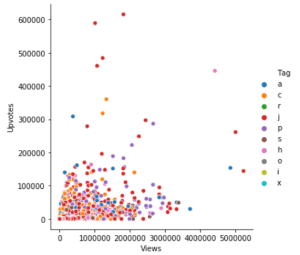 Seaborn to Python: A Step-By-Step Guide