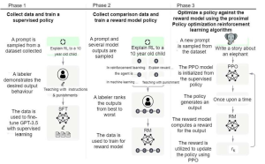 Top 10 GenAI Research Papers