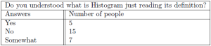 Quick Guide to Histogram Equalization for Clearer Images