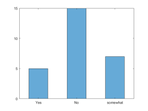Quick Guide to Histogram Equalization for Clearer Images
