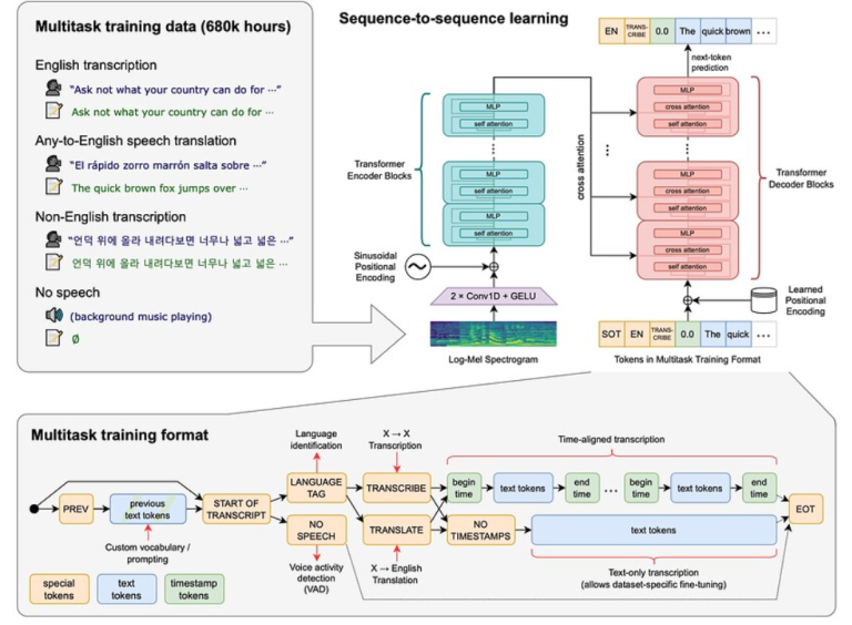 AI Voice Cloning Made Simple: How to Perfectly Replicate Your Voice in ...