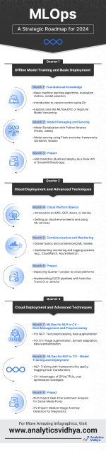 MLOps Learning Path: Your Essential Learning Path for 2025
