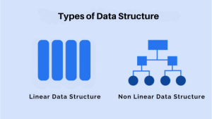 Top 15 Data Structures Interview Questions 2025- Analytics Vidhya