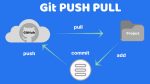 Tutorial 101: Git Push and Pull - Analytics Vidhya