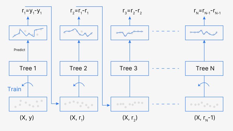 Gradient Boosting: A Step-by-Step Guide