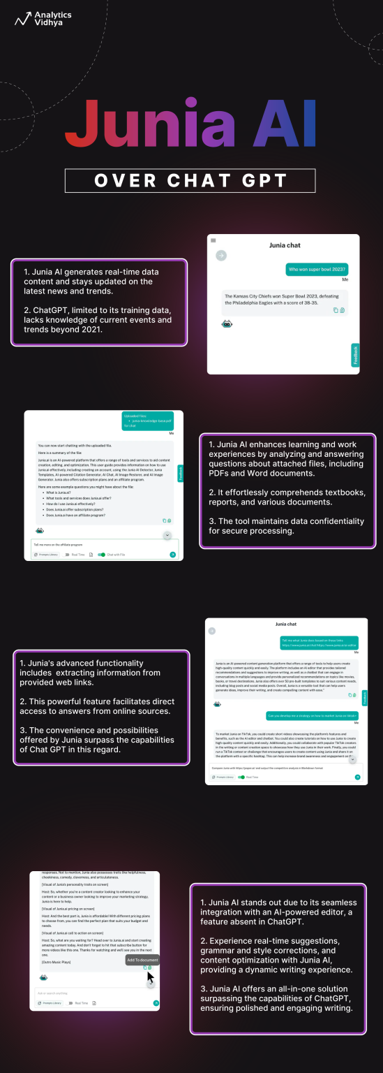 Junia AI: Content Creation Tool - Analytics Vidhya