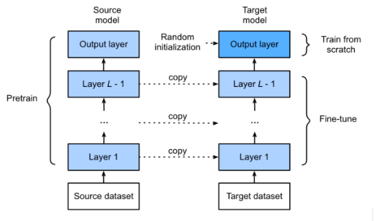 Exploring the Use of LLMs and BERT for Language Tasks