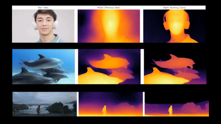 TikTok's Depth Anything: Enhancing Monocular Depth Estimation