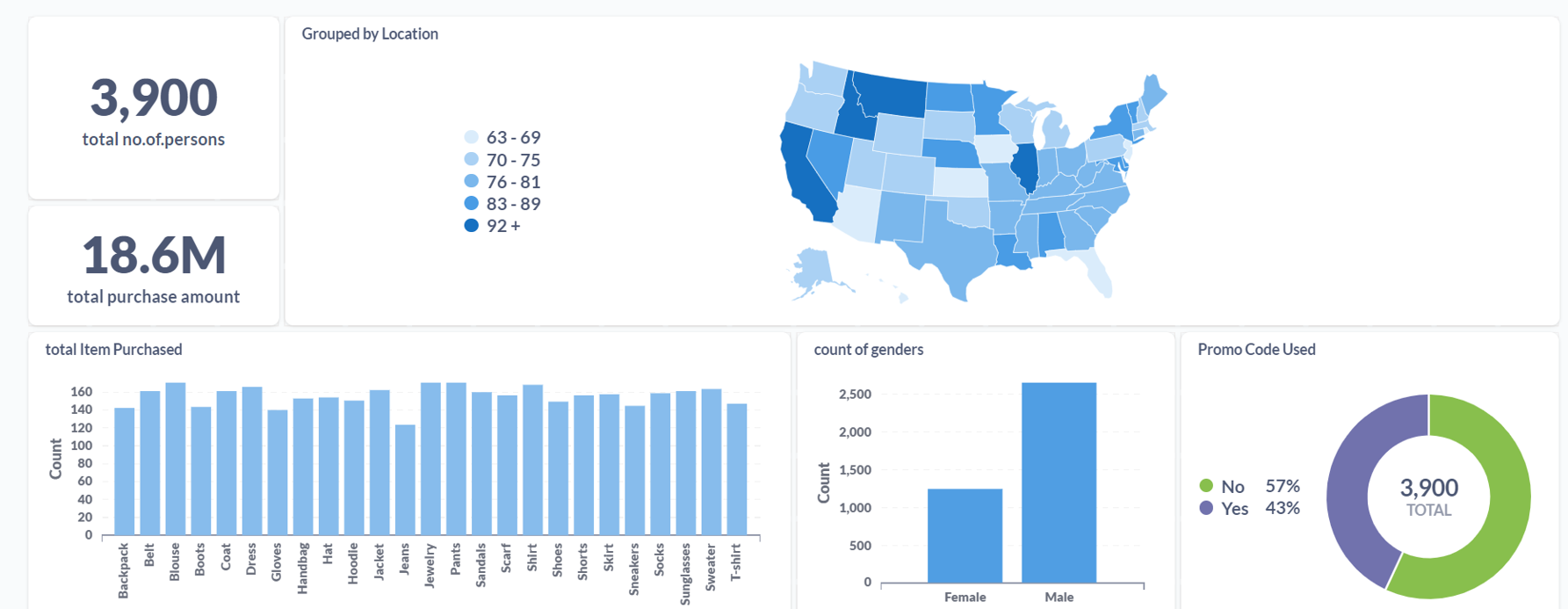 Intermediate Archives - Page 13 of 132 - Analytics Vidhya