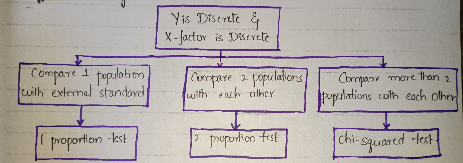 Hypothesis Testing Made Easy For The Data Science Beginners!