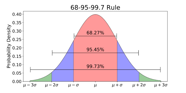 Types Of Probability Distribution Function(PDFs) - Analytics Vidhya