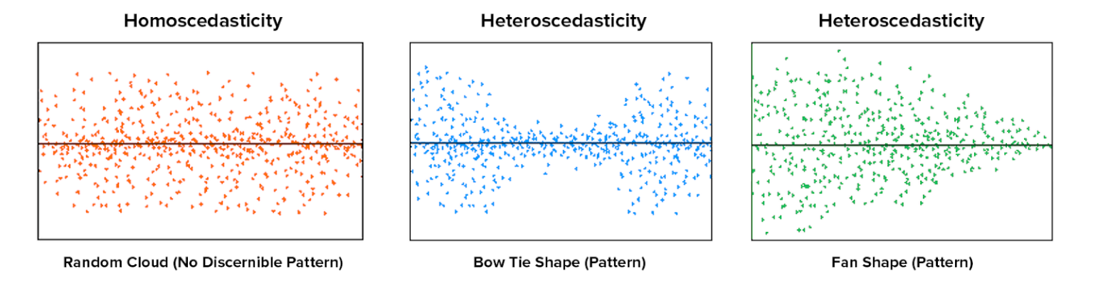 Top 20 Machine Learning Interview Questions & Answers in 2025