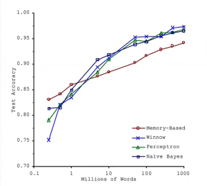 Top 20 Machine Learning Interview Questions & Answers in 2025