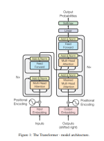 What are the Different Types of Attention Mechanisms? - Analytics Vidhya