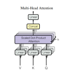 What are the Different Types of Attention Mechanisms? - Analytics Vidhya