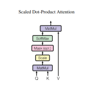 What are the Different Types of Attention Mechanisms? - Analytics Vidhya