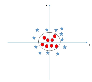 How to Use Support Vector Machines (SVM) in Data Science?