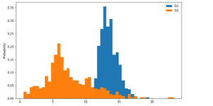 How to Plot Histogram in Python using Matplotlib? - Analytics Vidhya