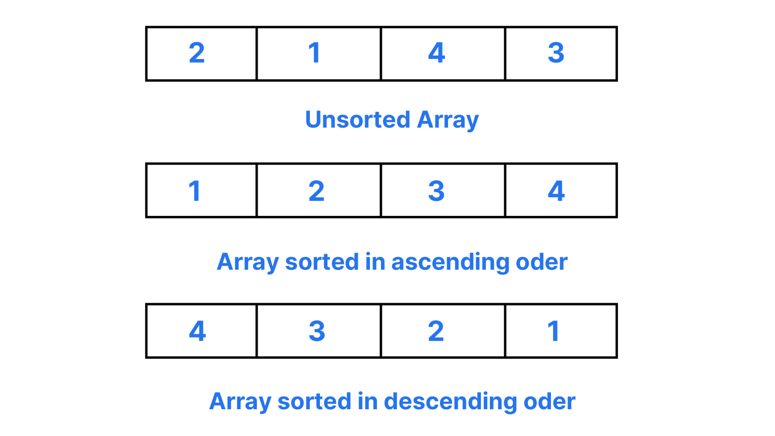 Complete Guide on Sorting Techniques in Python [2025 Edition ...