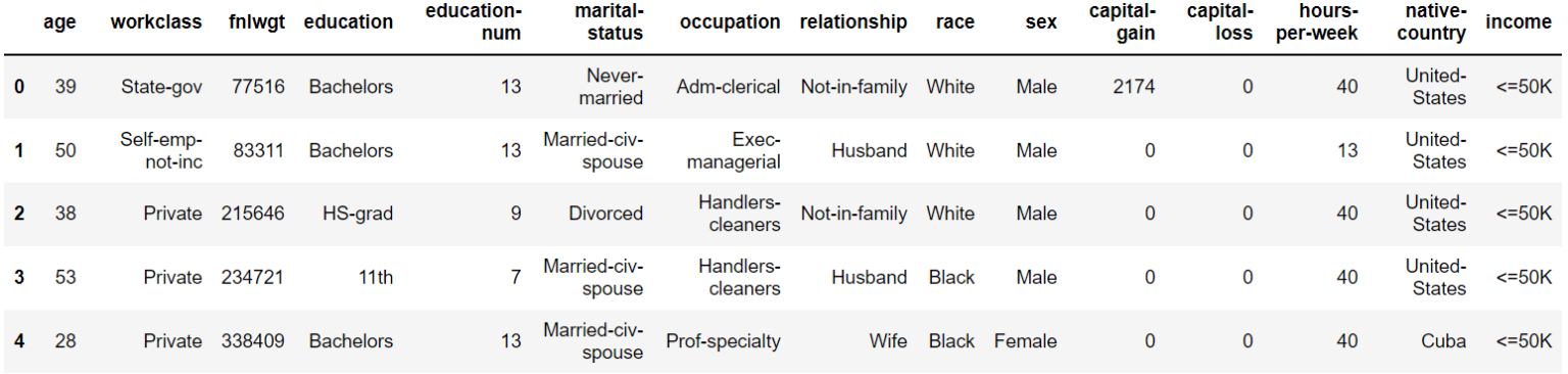 Gradient Boosting : Guide for Beginners- Analytics Vidhya