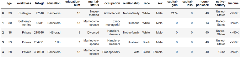 Gradient Boosting : Guide for Beginners- Analytics Vidhya