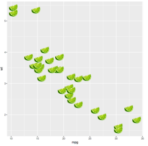 A Comprehensive Guide on ggplot2 in R | Analytics Vidhya