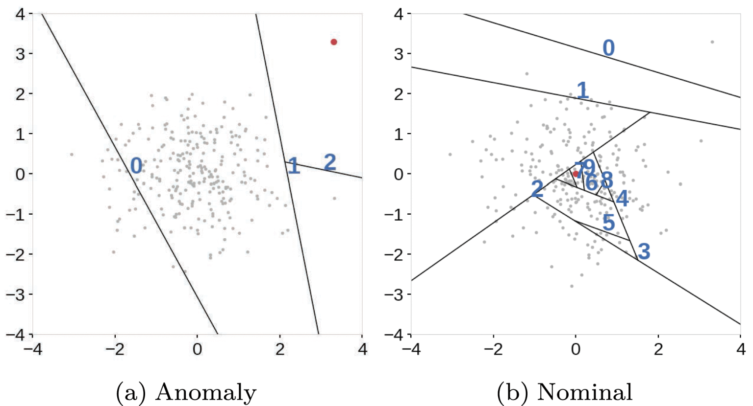 Implementing Isolation Forest for Anomaly Detection