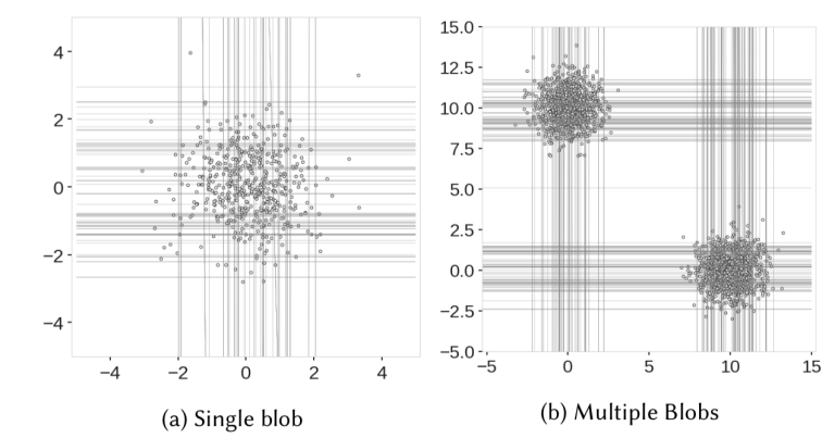 Implementing Isolation Forest for Anomaly Detection