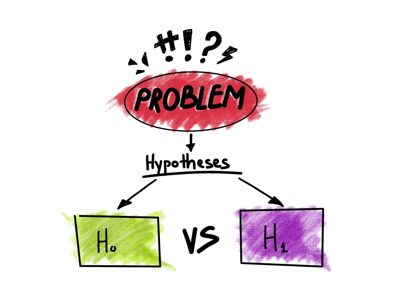 Hypothesis Testing Guide For Data Science Beginners