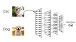 Image Classification Model: Build a deep learning solution in minutes