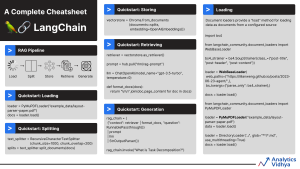 The Ultimate LangChain Cheatsheet: All Secrets on a Single Page