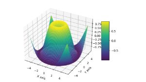 10 Advanced Plots for Effective Data Visualization with Matplotlib