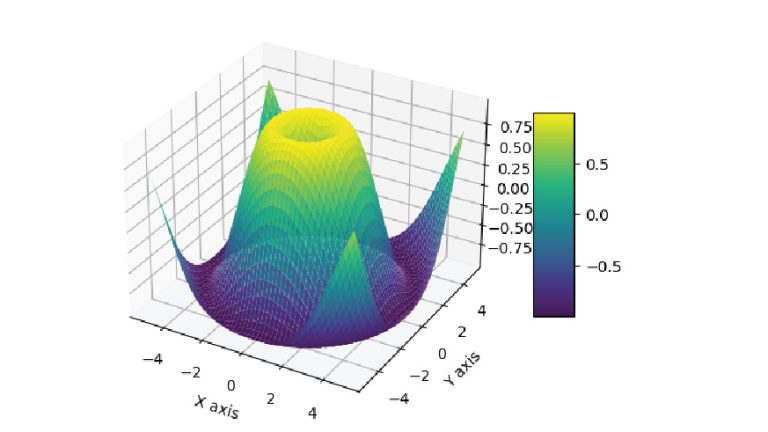 10 Advanced Plots For Effective Data Visualization With Matplotlib