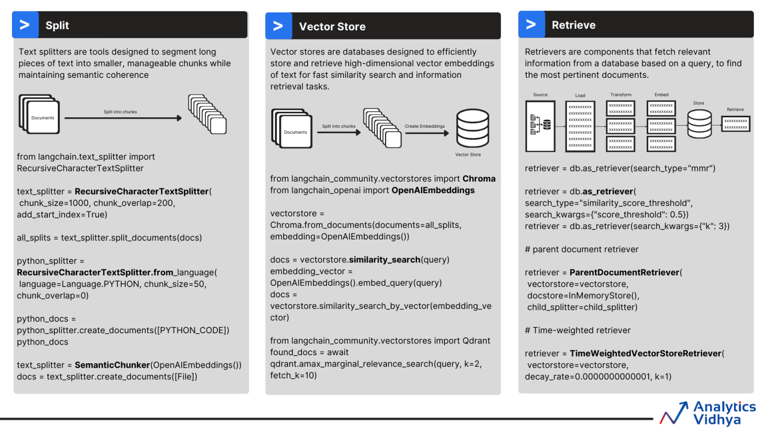 The Ultimate LangChain Cheatsheet: All Secrets on a Single Page