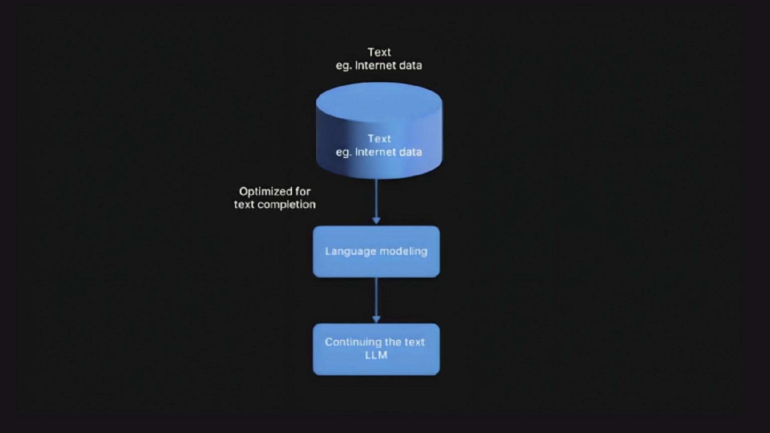 7 Most Common Questions Around LLMs - Analytics Vidhya