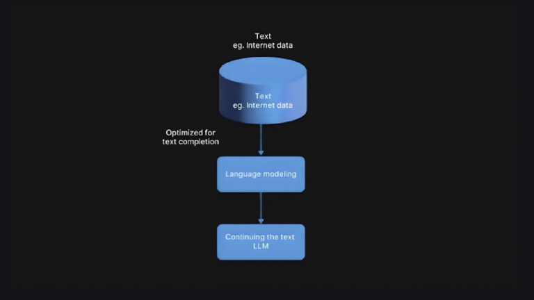7 Most Common Questions Around LLMs - Analytics Vidhya