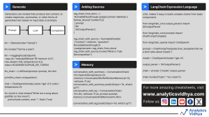 The Ultimate LangChain Cheatsheet: All Secrets on a Single Page