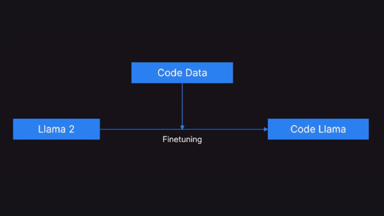 7 Most Common Questions Around LLMs - Analytics Vidhya