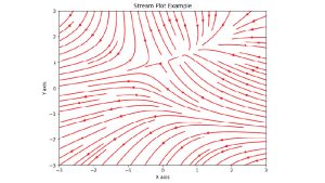 10 Advanced Plots for Effective Data Visualization with Matplotlib