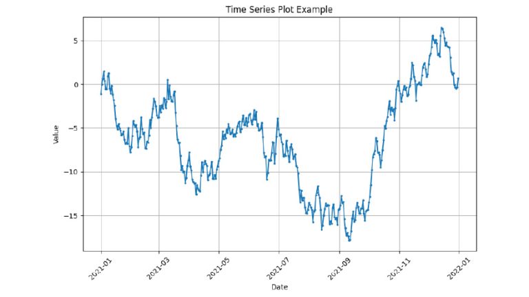 10 Advanced Plots for Effective Data Visualization with Matplotlib