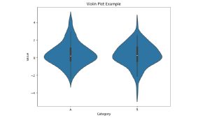 10 Advanced Plots for Effective Data Visualization with Matplotlib