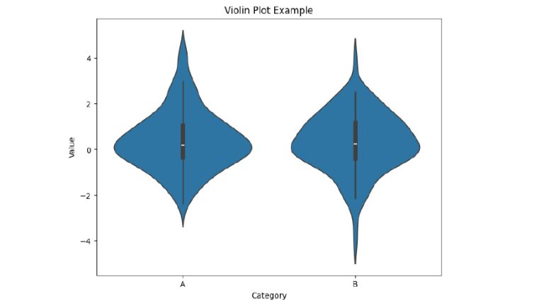 10 Advanced Plots for Effective Data Visualization with Matplotlib