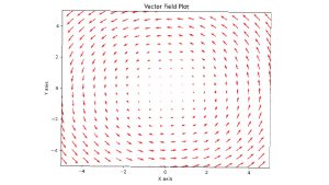 10 Advanced Plots for Effective Data Visualization with Matplotlib