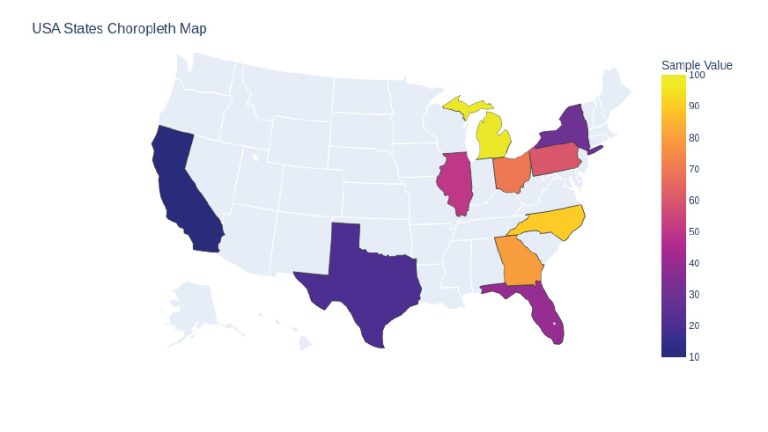 10 Advanced Plots for Effective Data Visualization with Matplotlib