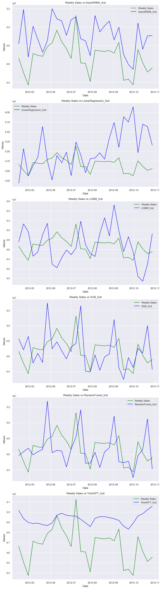 Timegpt Revolutionizing Time Series Forecasting